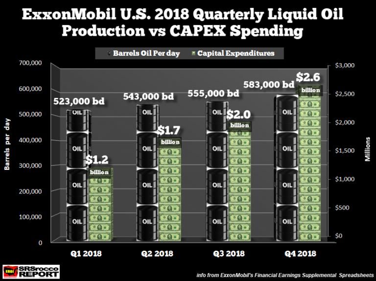 Have We Already Passed World Peak Oil and World Peak Coal? | Our Finite ...