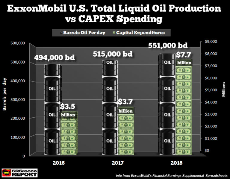 Have We Already Passed World Peak Oil and World Peak Coal? | Our Finite ...